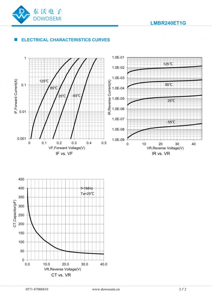 LMBR240ET1G datasheet page 2