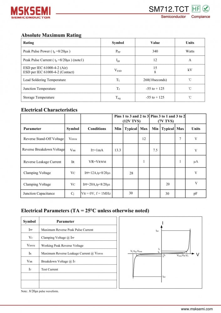 SM712.TCT datasheet page 3