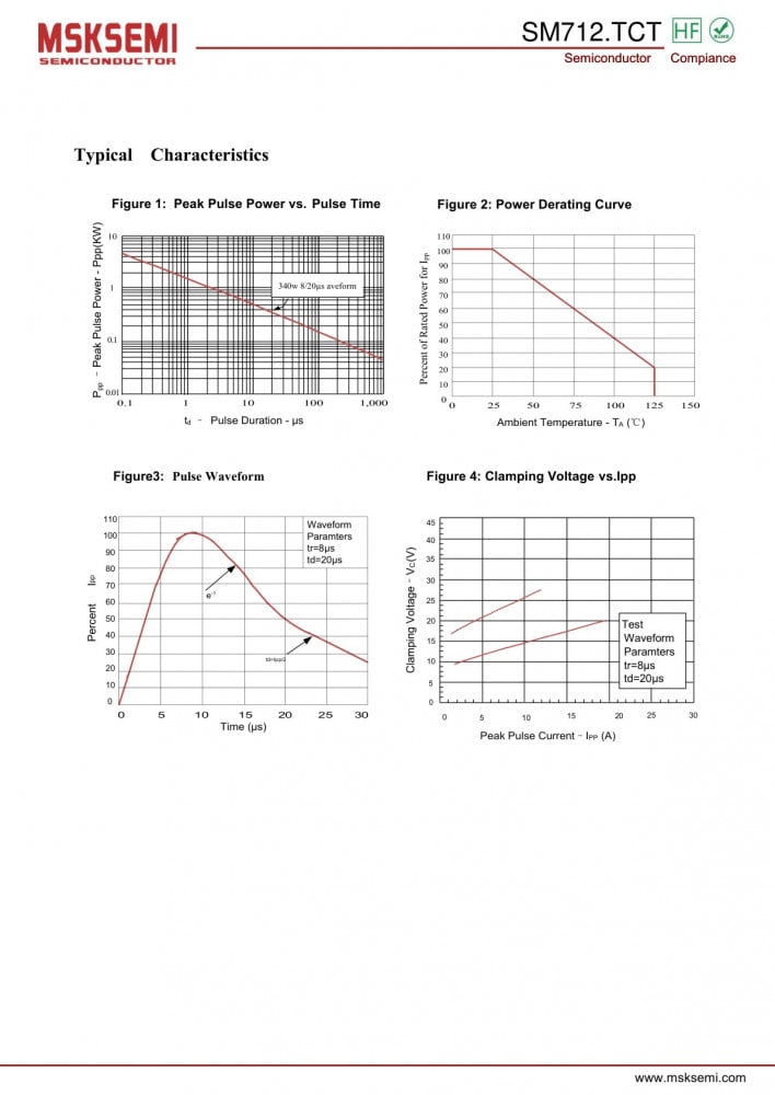 SM712.TCT datasheet page 4