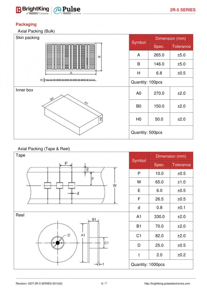 BrightKing GDT datasheet page 5