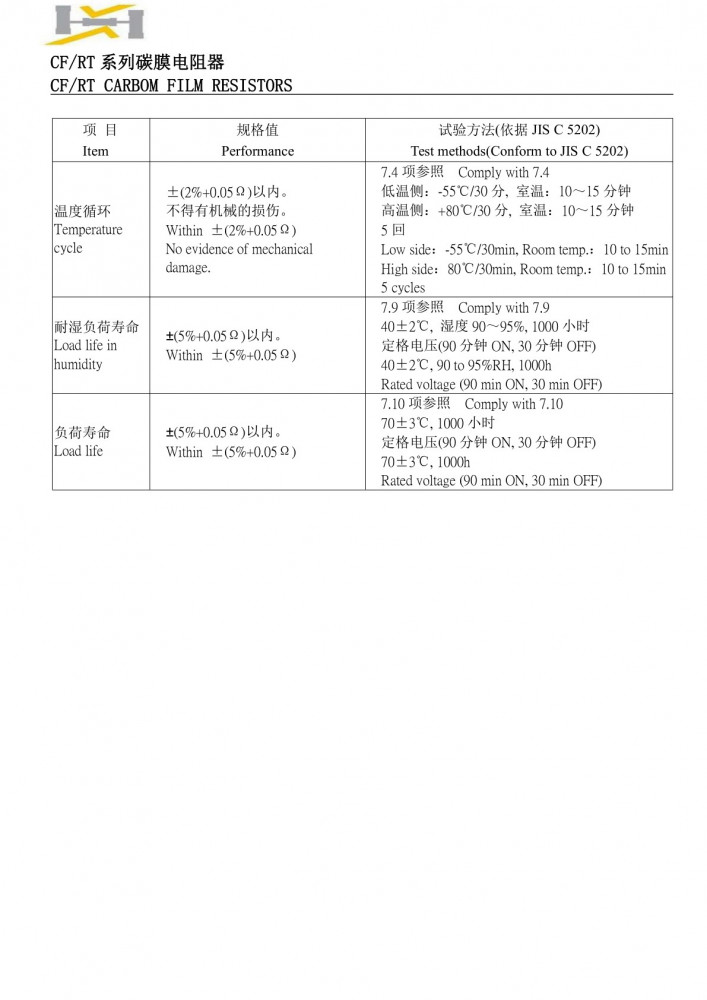 Approval sheet page 6