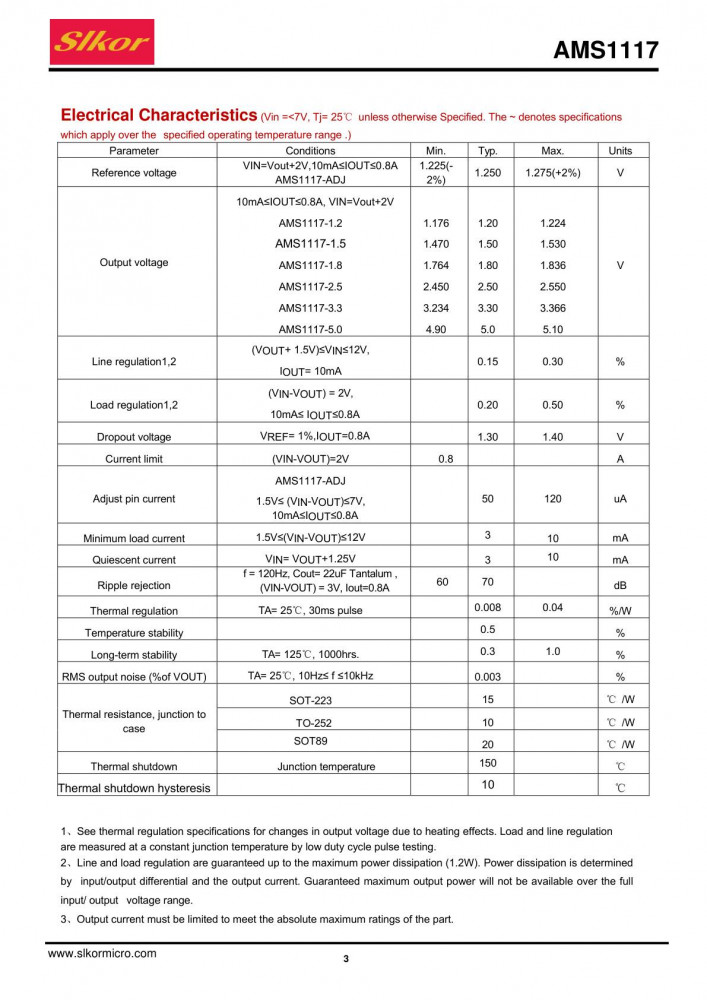AMS1117-2.5 datasheet page 3