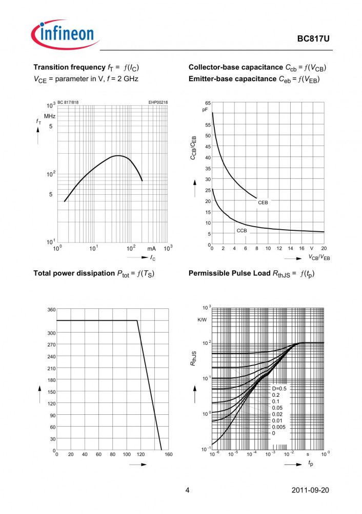 BC 817U E6327 datasheet page 4