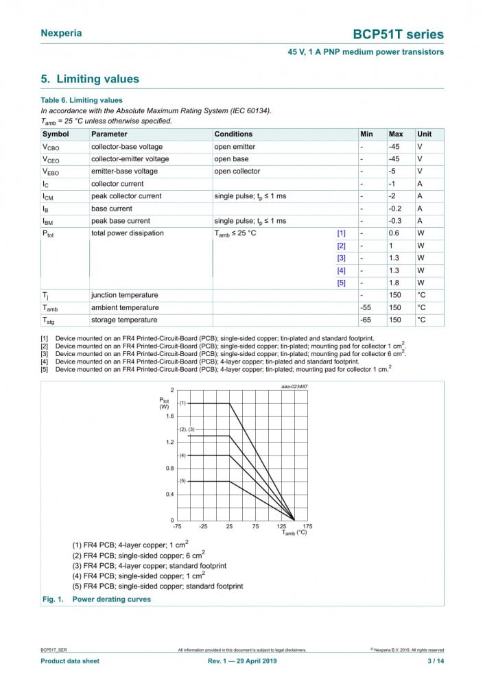 BCP51TF datasheet page 3