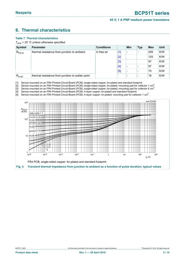 BCP51TF datasheet page 5