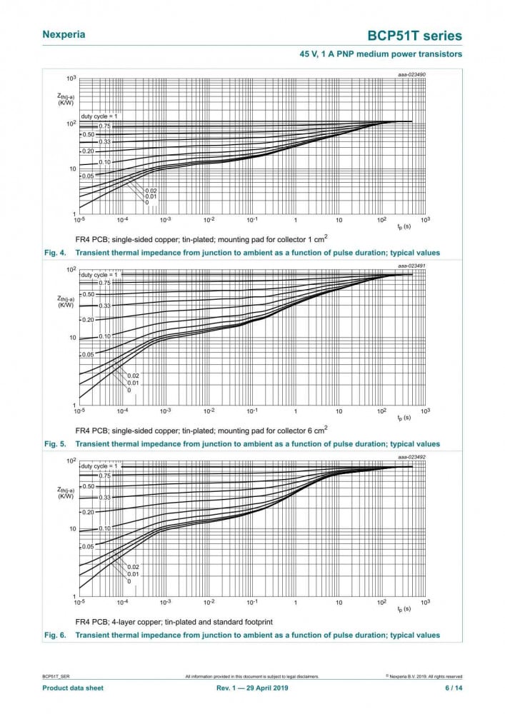 BCP51TF datasheet page 6