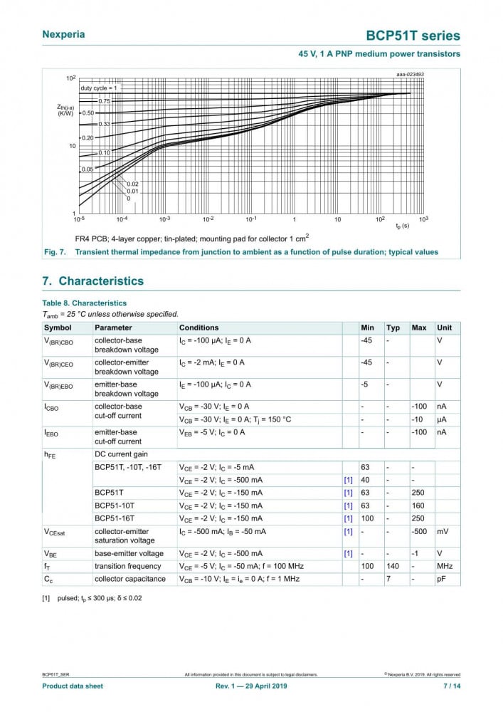 BCP51TF datasheet page 7