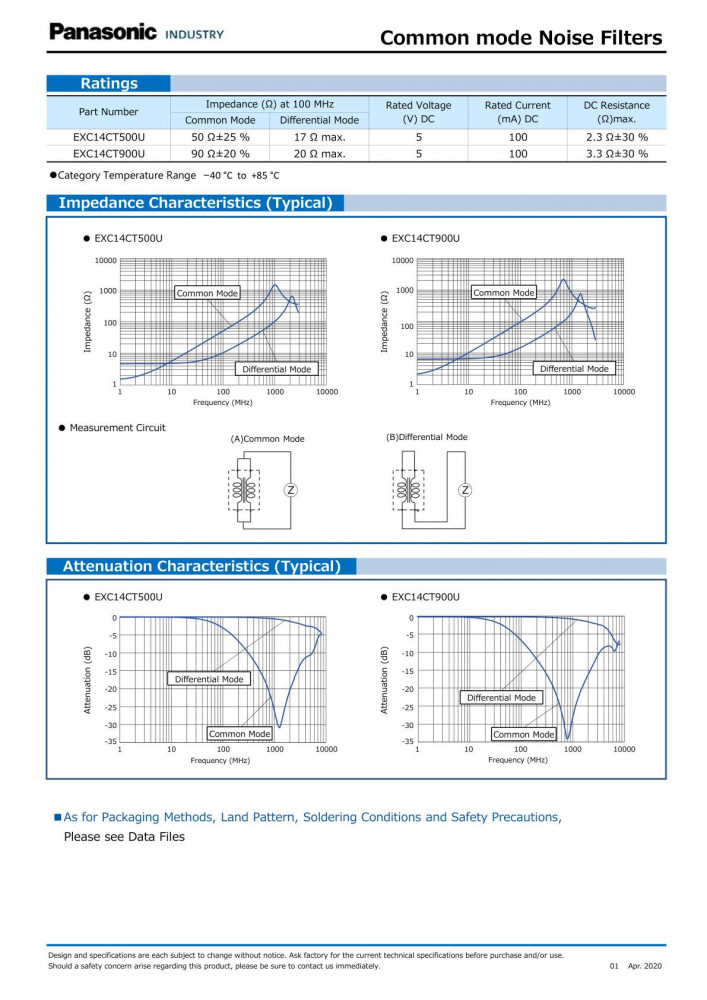 EXC14CT series datasheet page 2