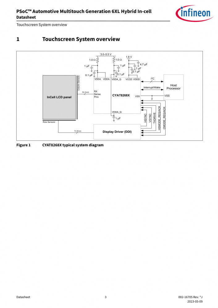 CYAT82687-100AS54 datasheet page 3