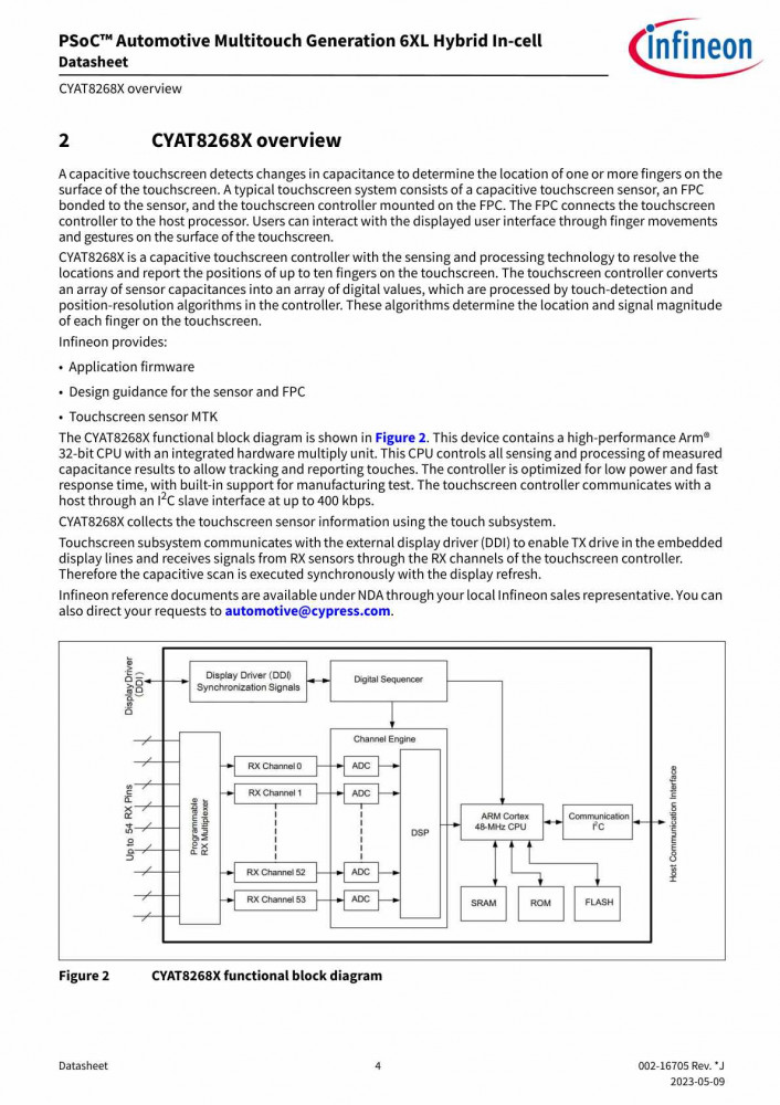 CYAT82687-100AS54 datasheet page 4