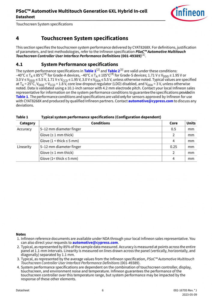 CYAT82687-100AS54 datasheet page 6