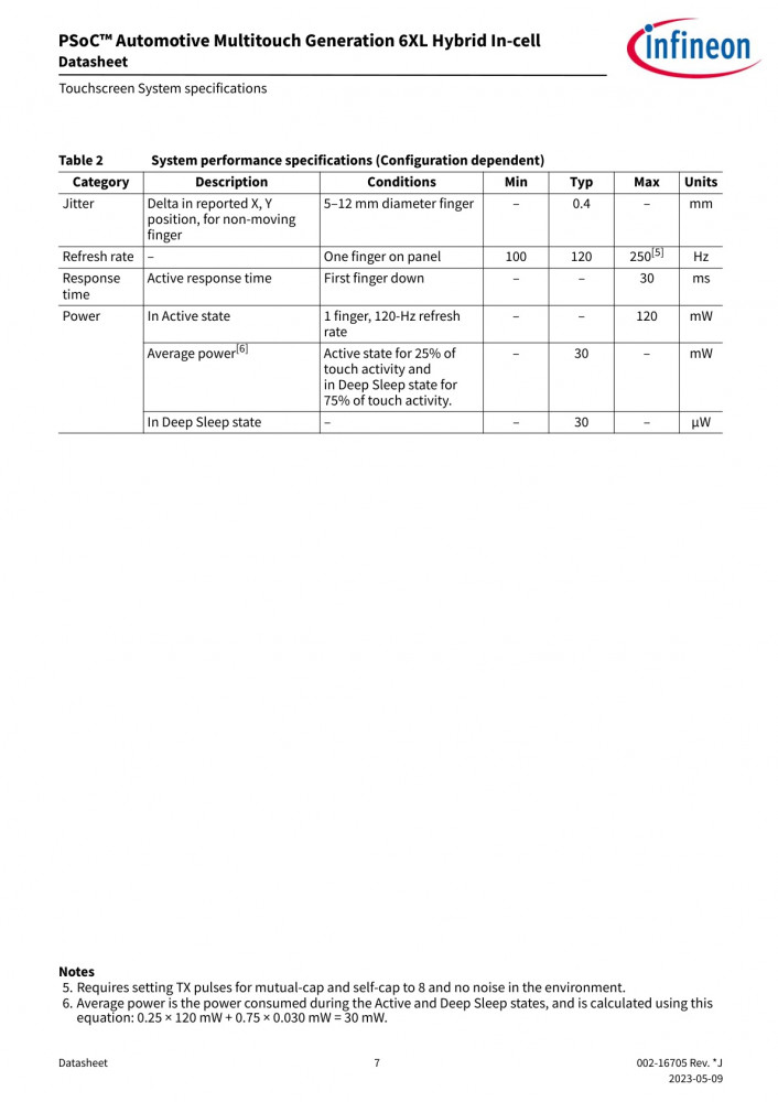 CYAT82687-100AS54 datasheet page 7