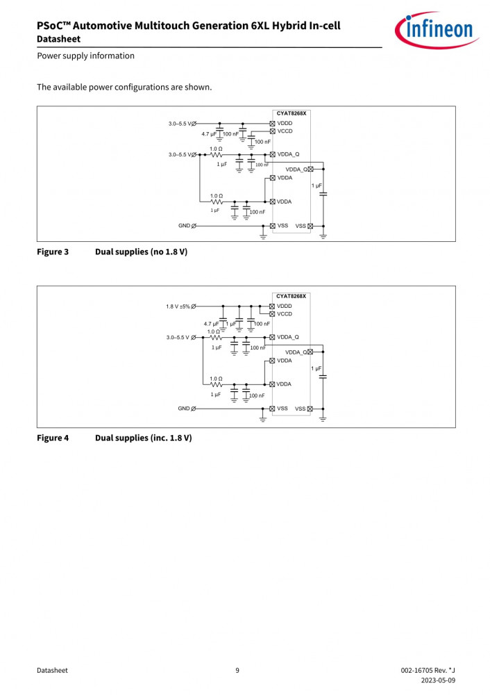 CYAT82687-100AS54 datasheet page 9