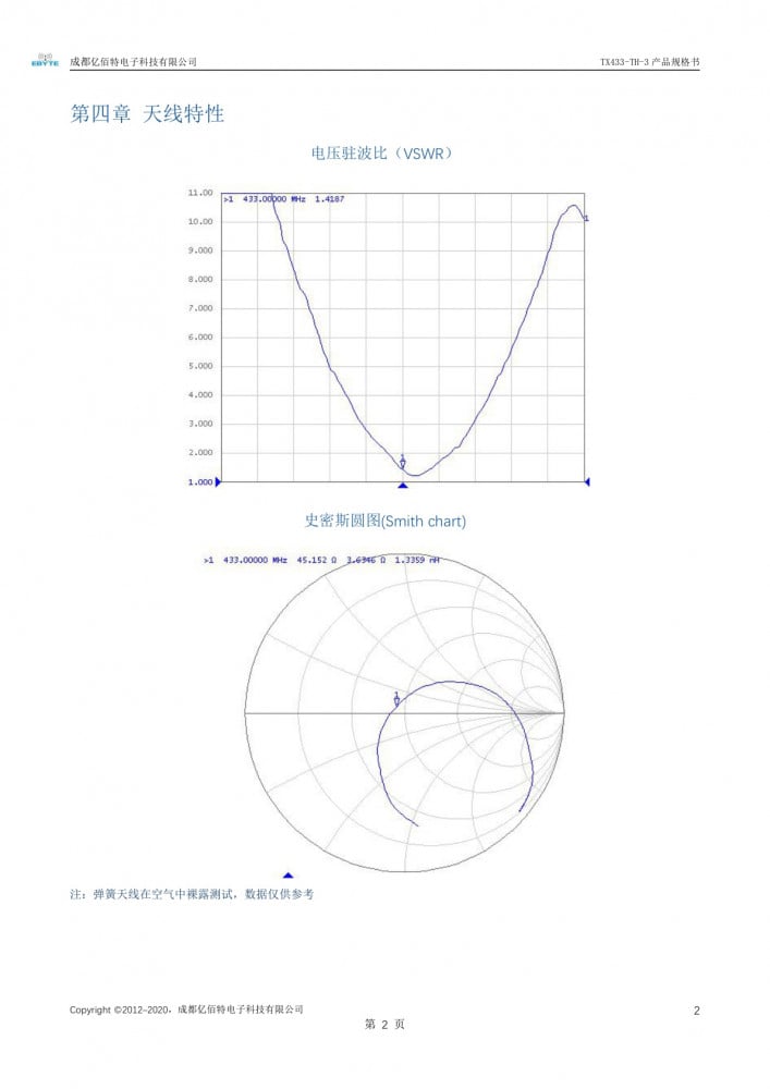 TX433-TH-3 datasheet page 3