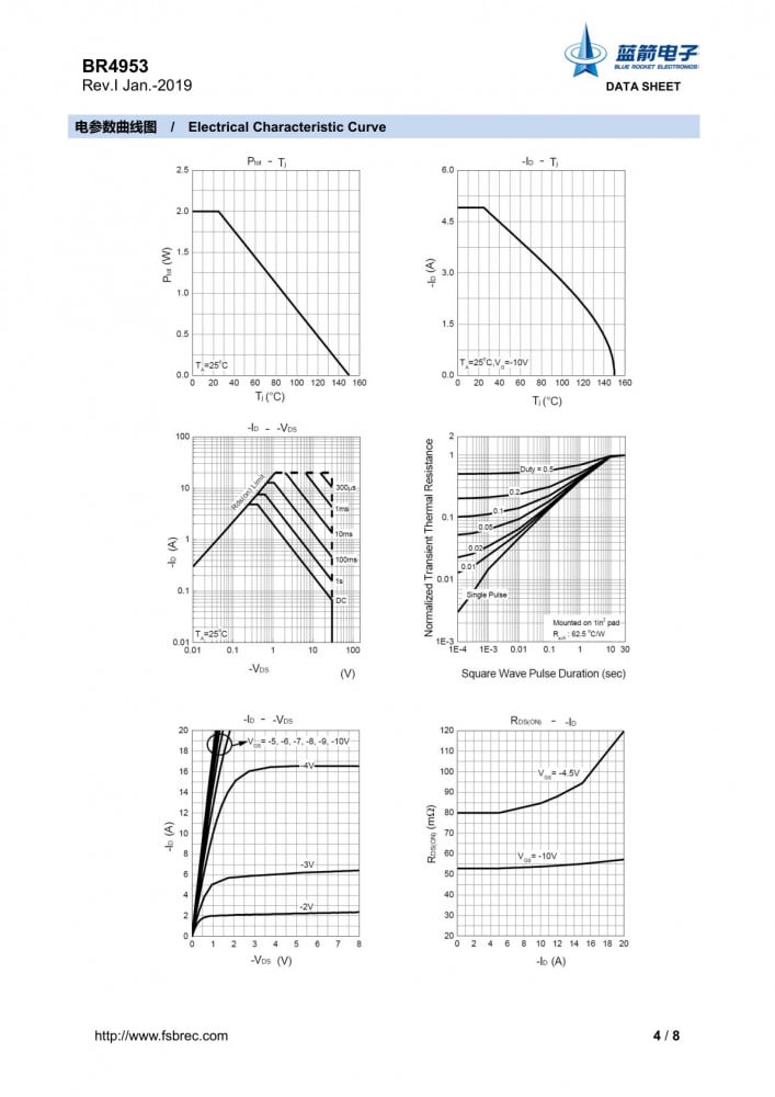 BR4953 datasheet page 4