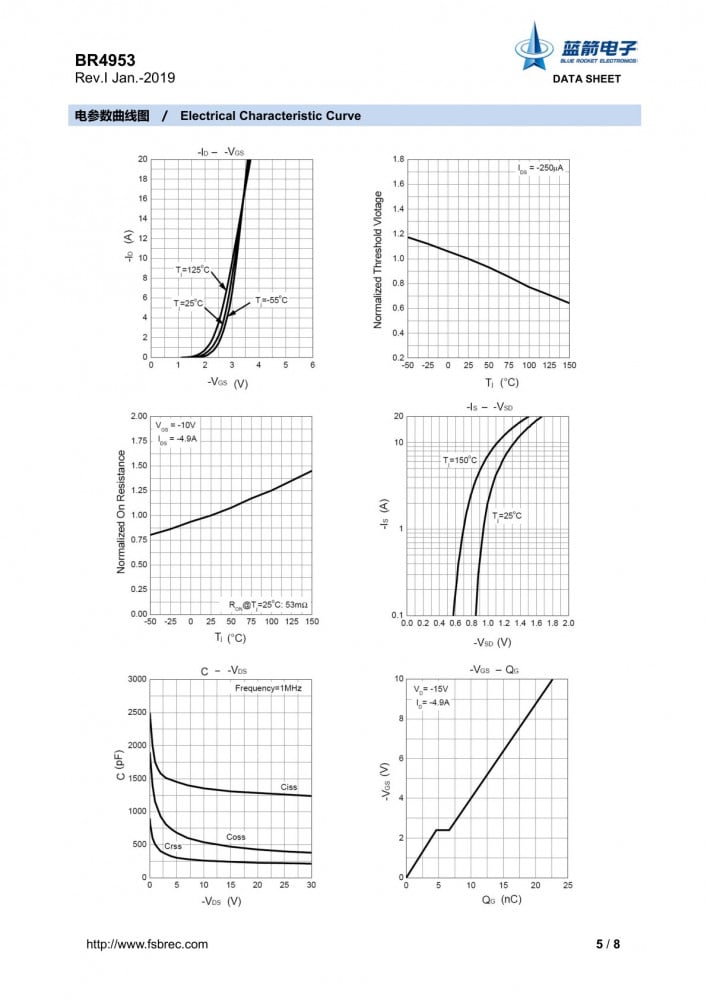 BR4953 datasheet page 5