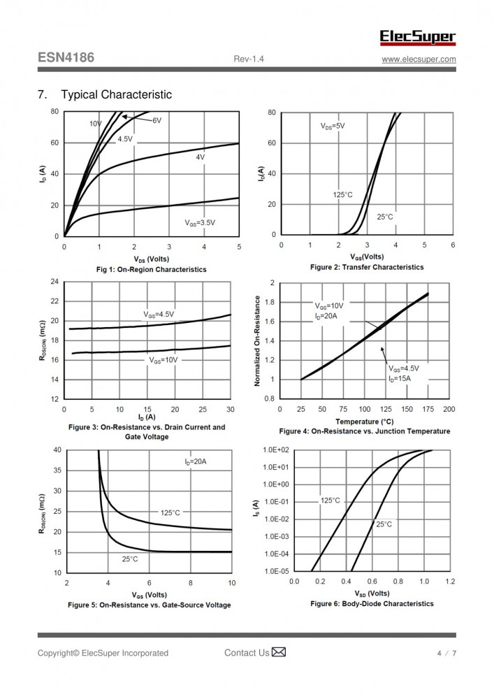ESN4186 datasheet page 4