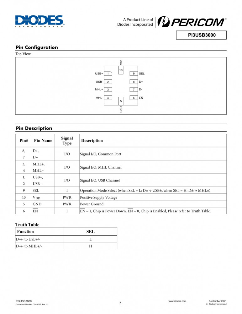 PI3USB3000 datasheet page 2