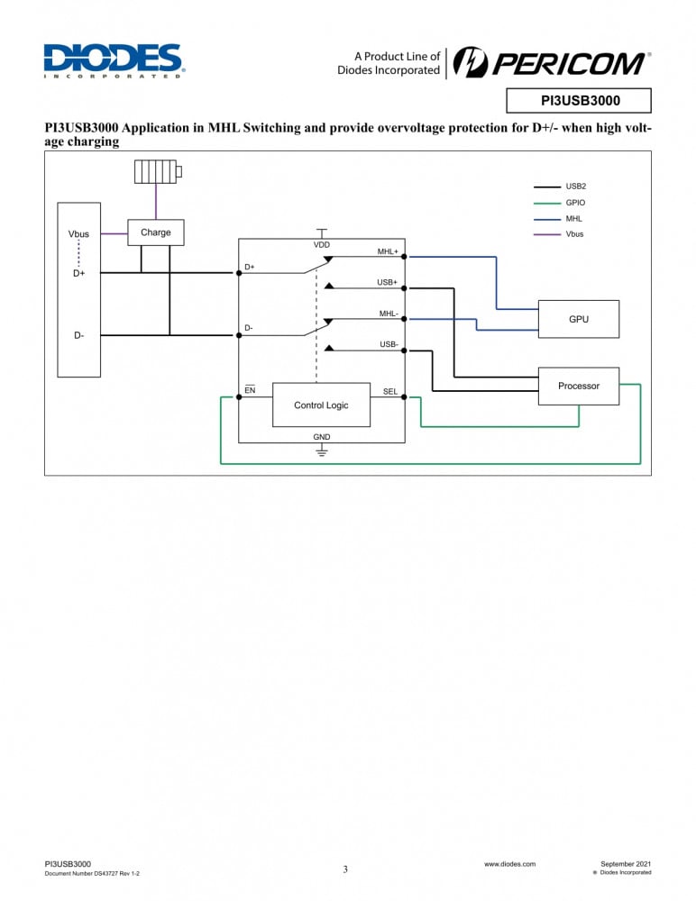 PI3USB3000 datasheet page 3