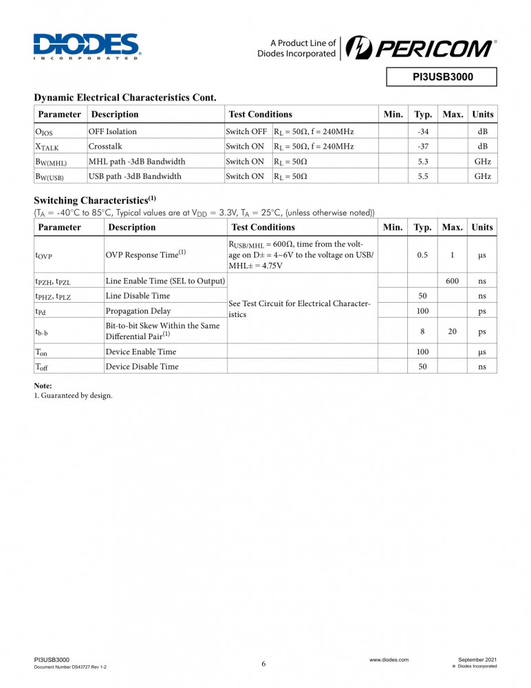 PI3USB3000 datasheet page 6