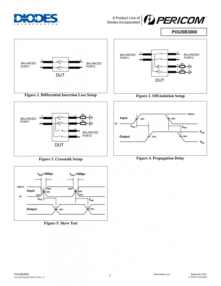 PI3USB3000 datasheet page 7