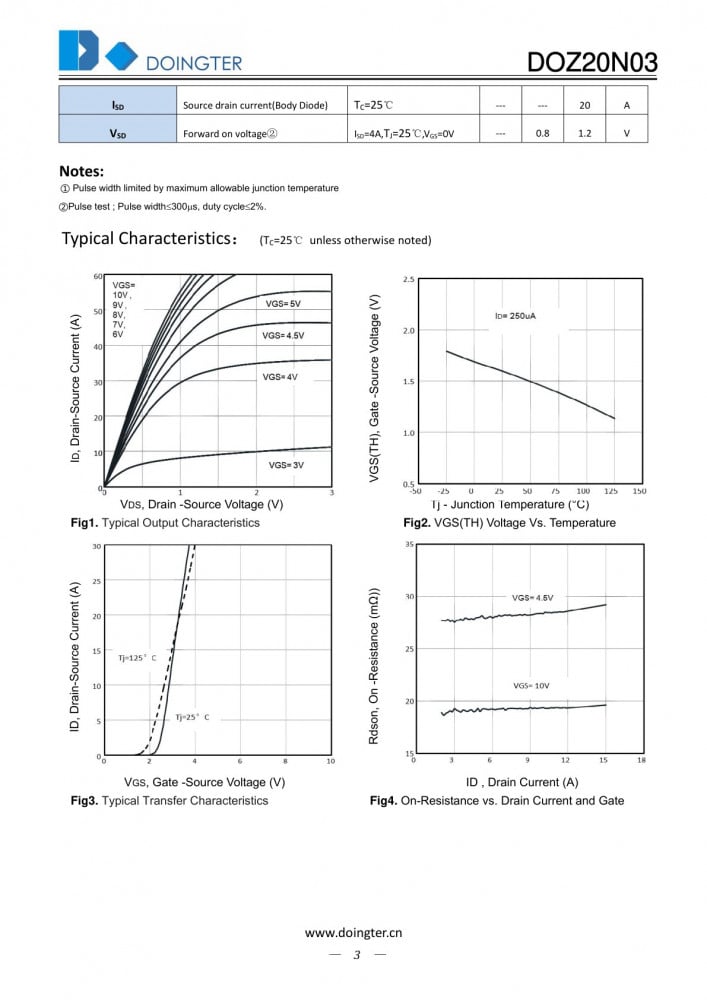 DOZ20N03 datasheet page 3
