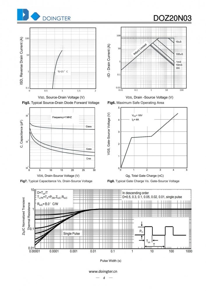 DOZ20N03 datasheet page 4