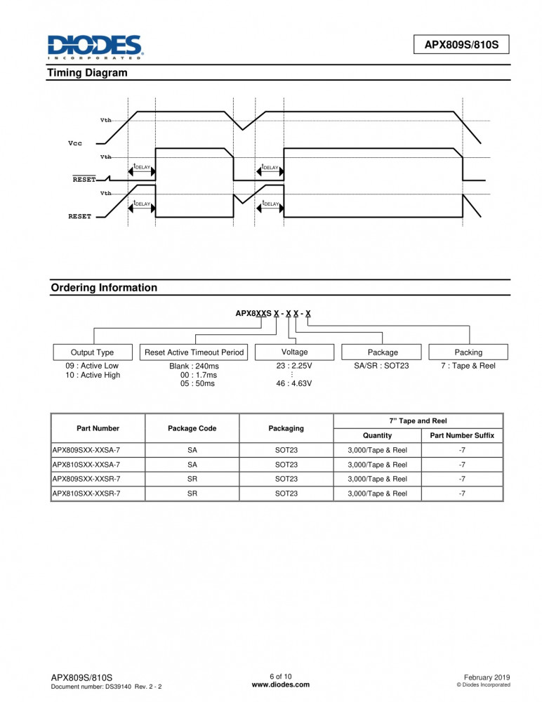 APX809S datasheet page 6