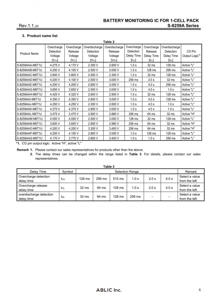 S-8259A series datasheet page 5