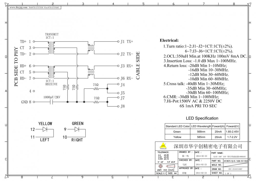 HOAUC electrical specification page