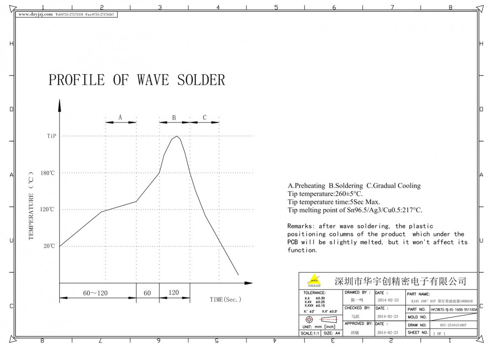 HOAUC wave soldering profile page