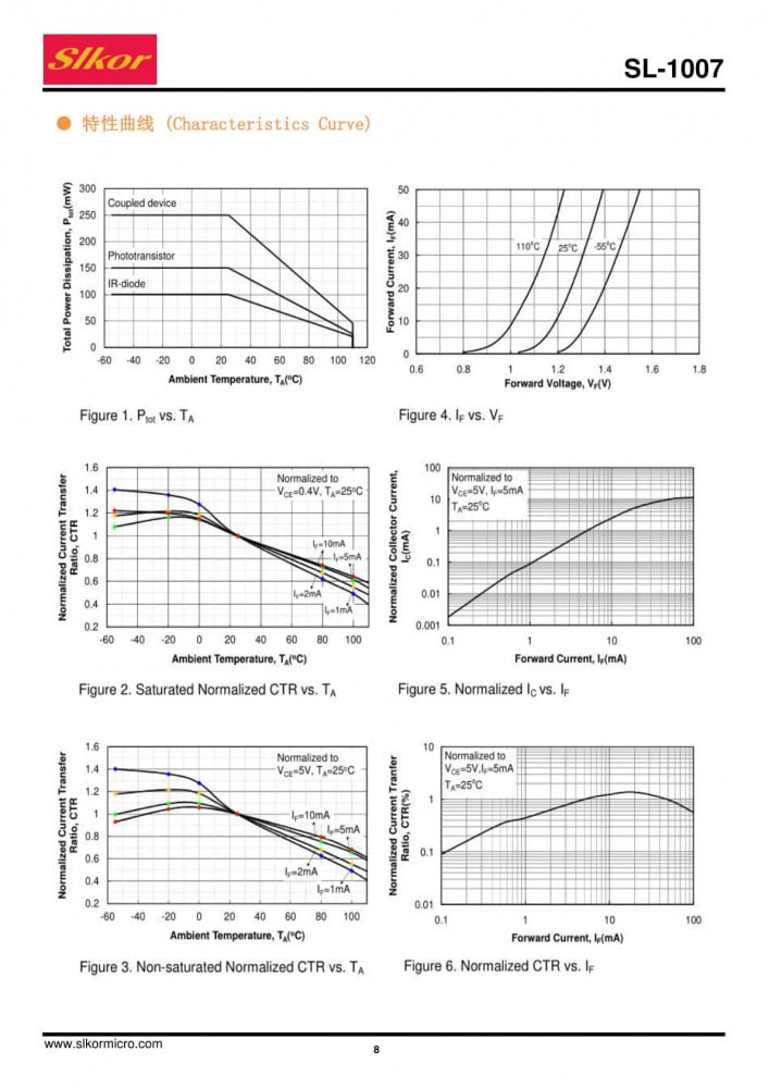 SL-1007 datasheet page 8