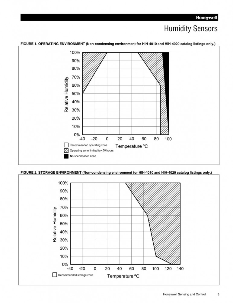 Honeywell HIH-4020 series datasheet page 3