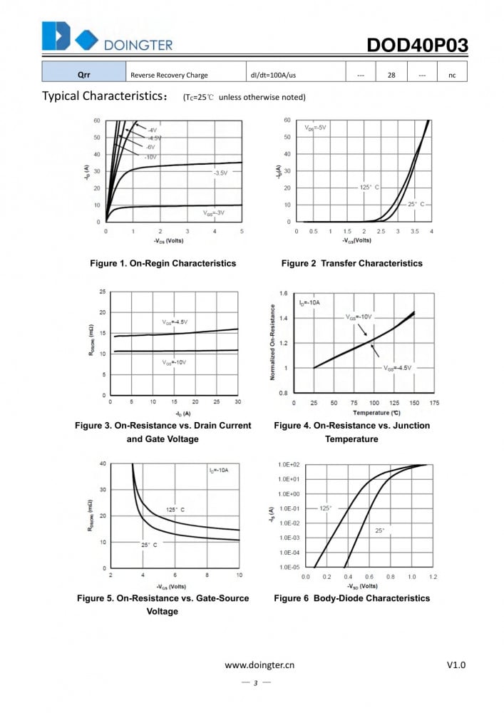 DOD40P03 datasheet page 3