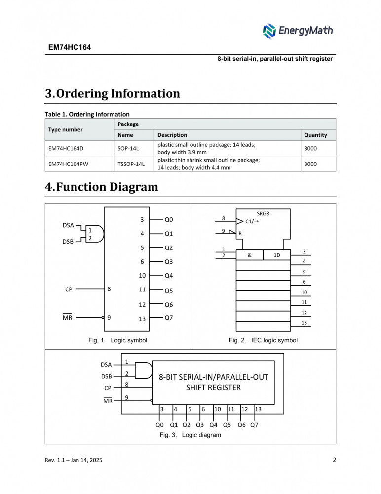 EM74HC164PW datasheet page 2