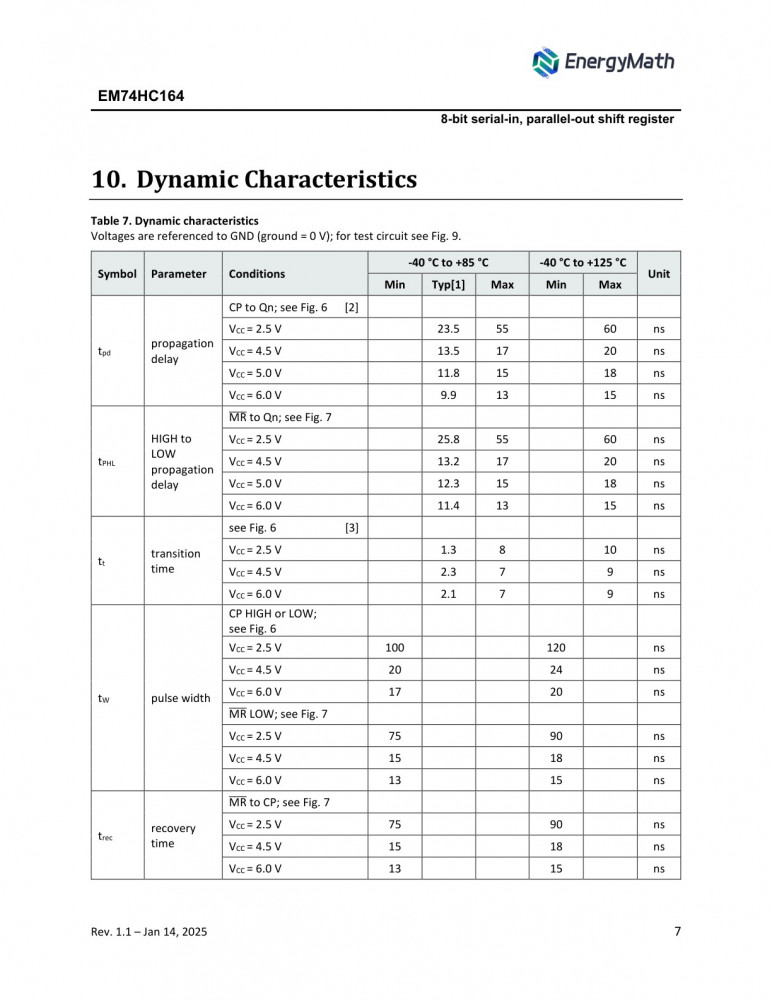 EM74HC164PW datasheet page 7