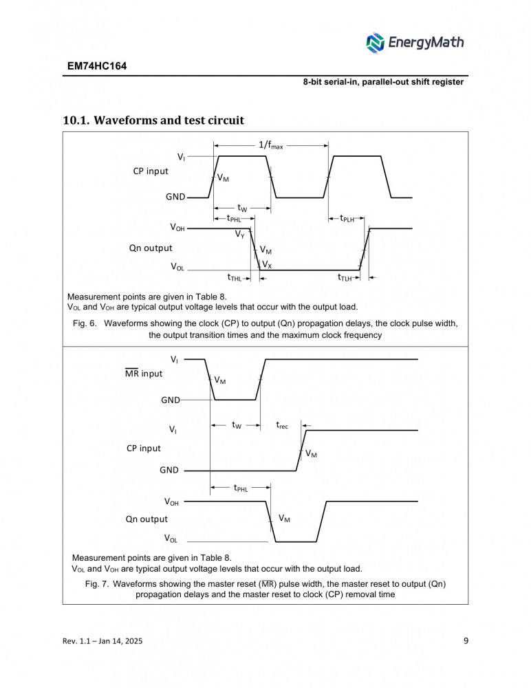 EM74HC164PW datasheet page 9