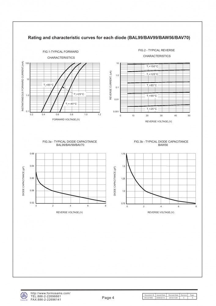 BAV99 datasheet page 4