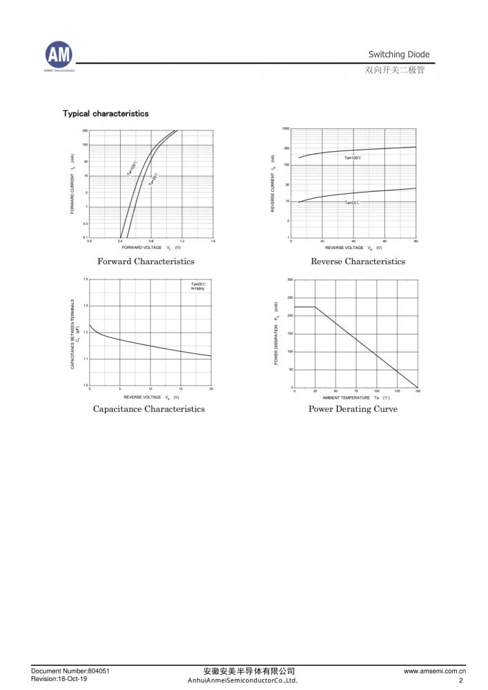 BAV99 datasheet page 2