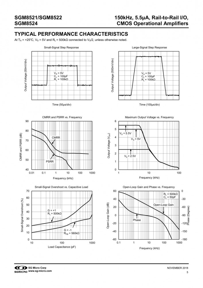 SGM8524 datasheet page 5