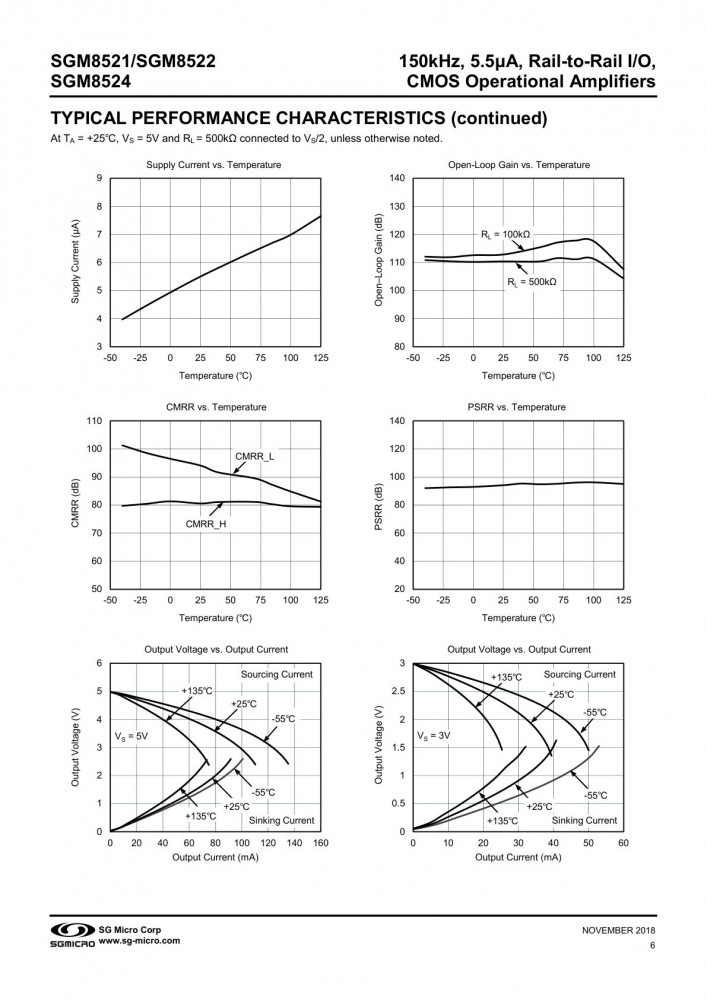 SGM8524 datasheet page 6