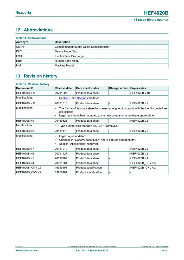 HEC4020BT,118 datasheet page 9