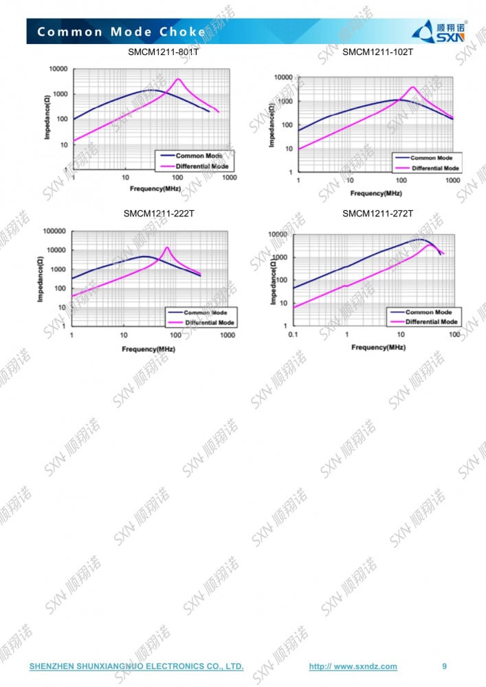 SMCM4520-152T datasheet page 9