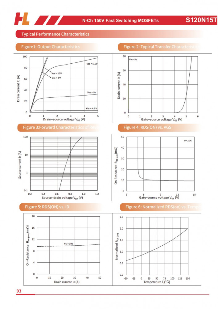 S120N15T technical document page 3