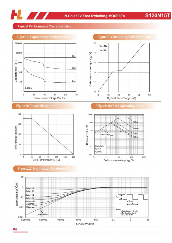 S120N15T technical document page 4