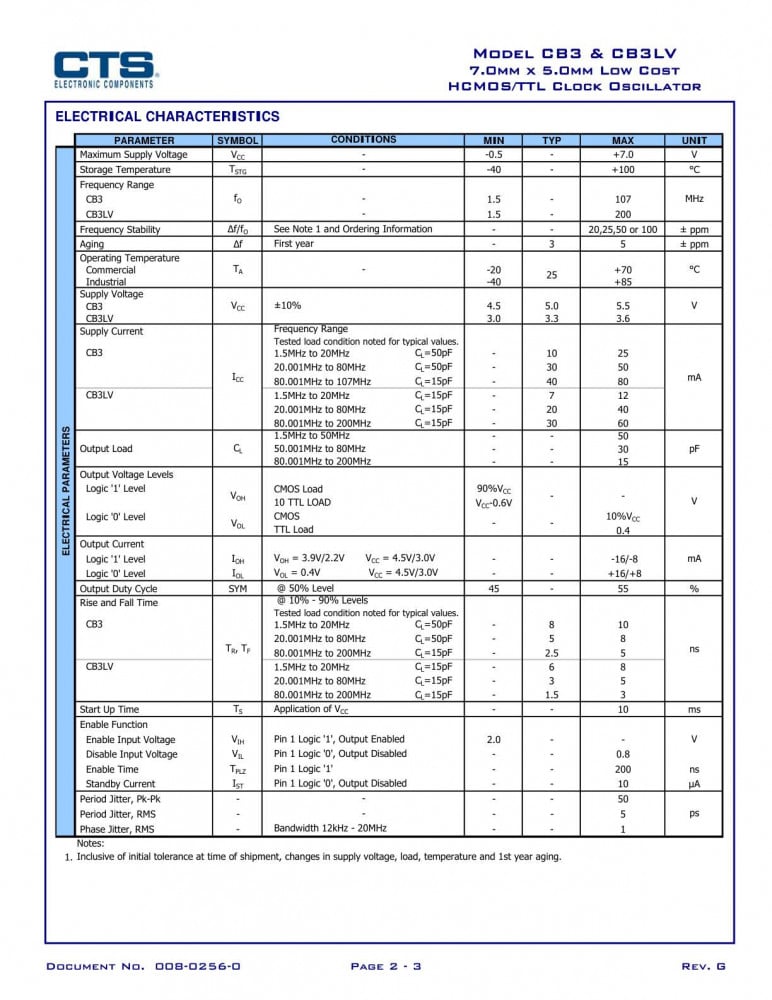 CTS CB3LV datasheet page 2