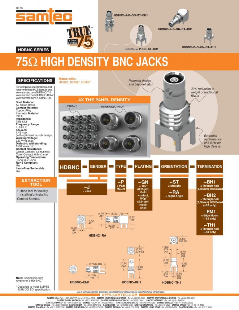 Samtec HDBNC series technical document preview