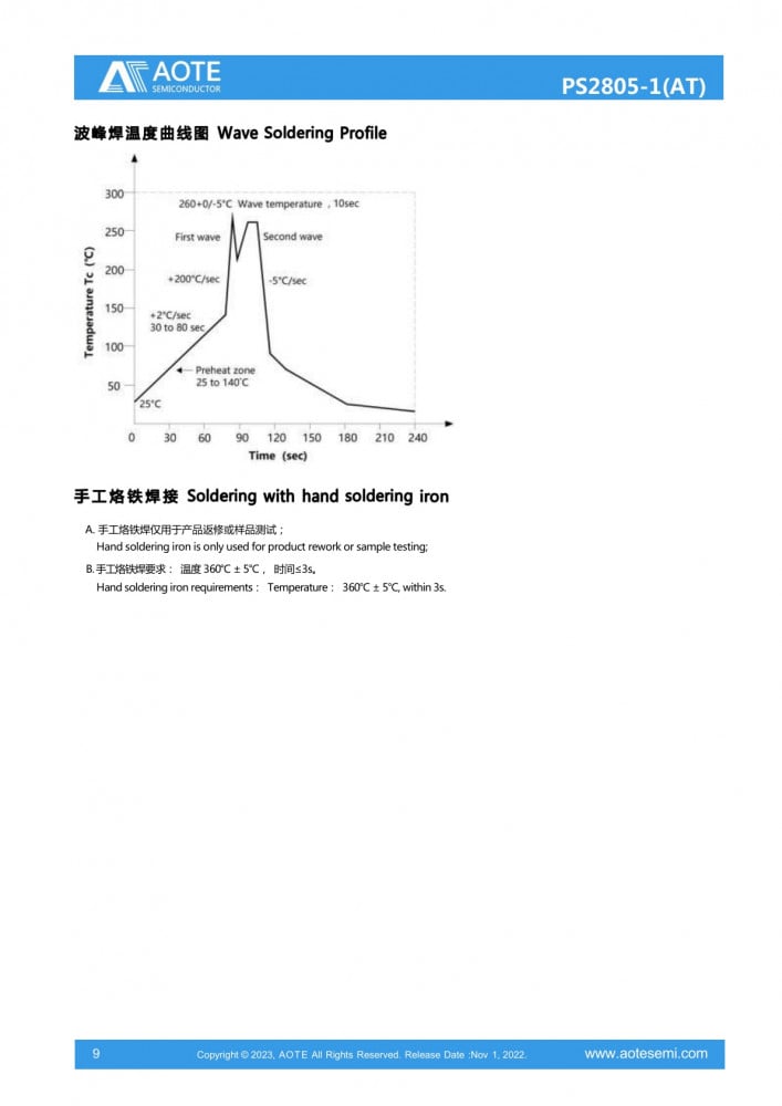 PS2805-1(AT) datasheet page 10