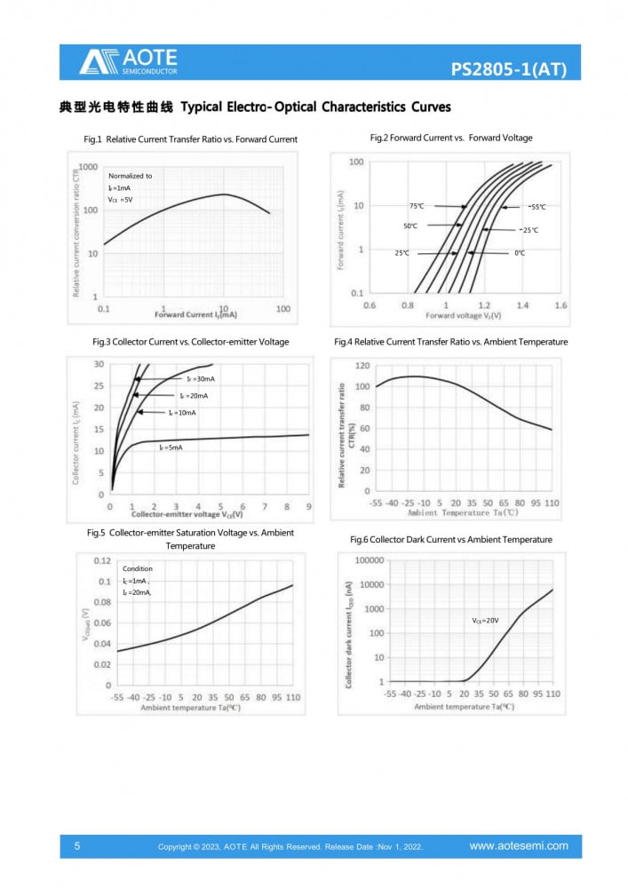 PS2805-1(AT) datasheet page 6