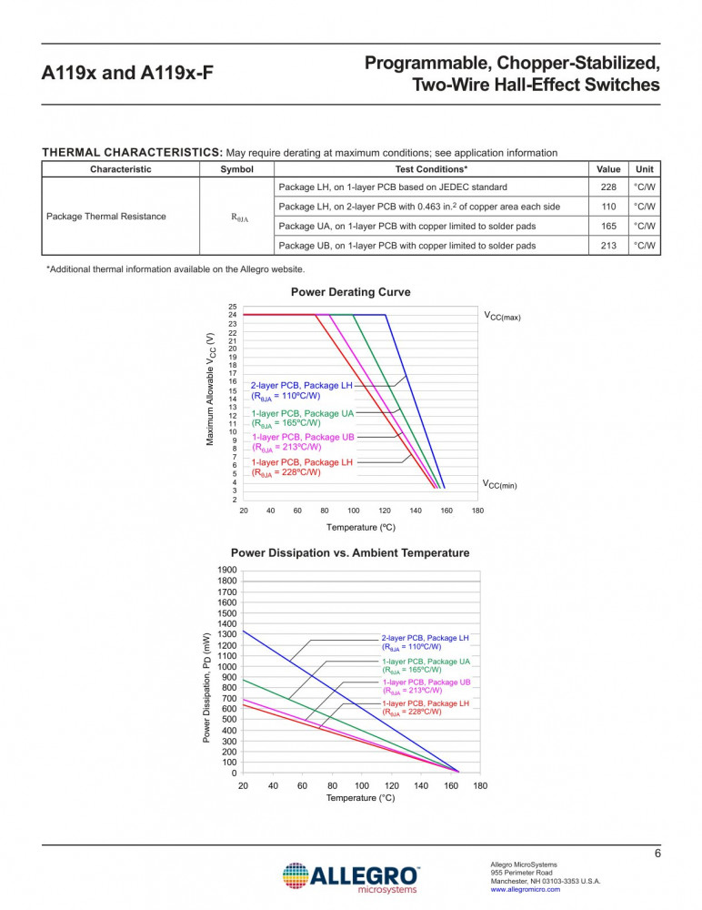 A1193 datasheet page 6